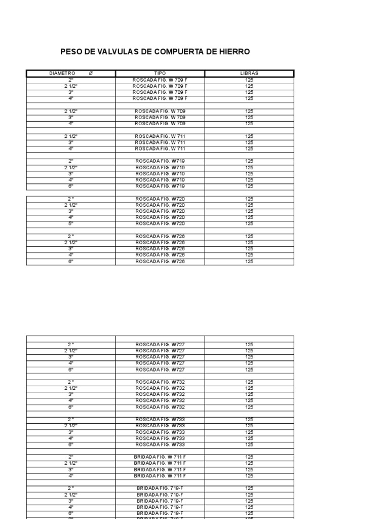 Peso Valvulas de Compuerta de Hierro | PDF