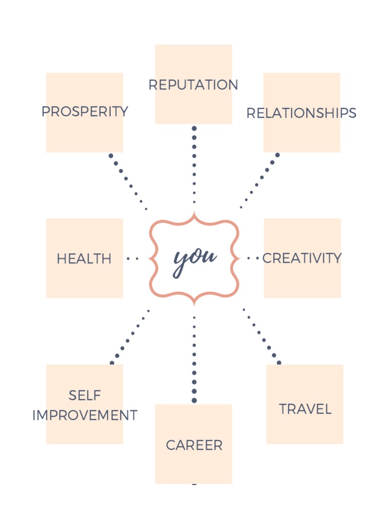You - Vision Board Map | PDF
