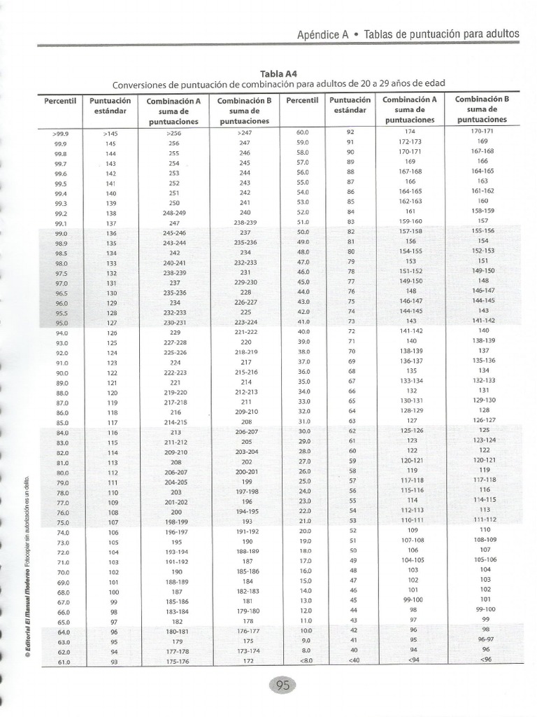 Tablas de Apendice A Shipley 7 | PDF