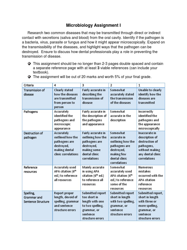 Microbiology Assignment I | PDF | Pathogen | Transmission (Medicine)