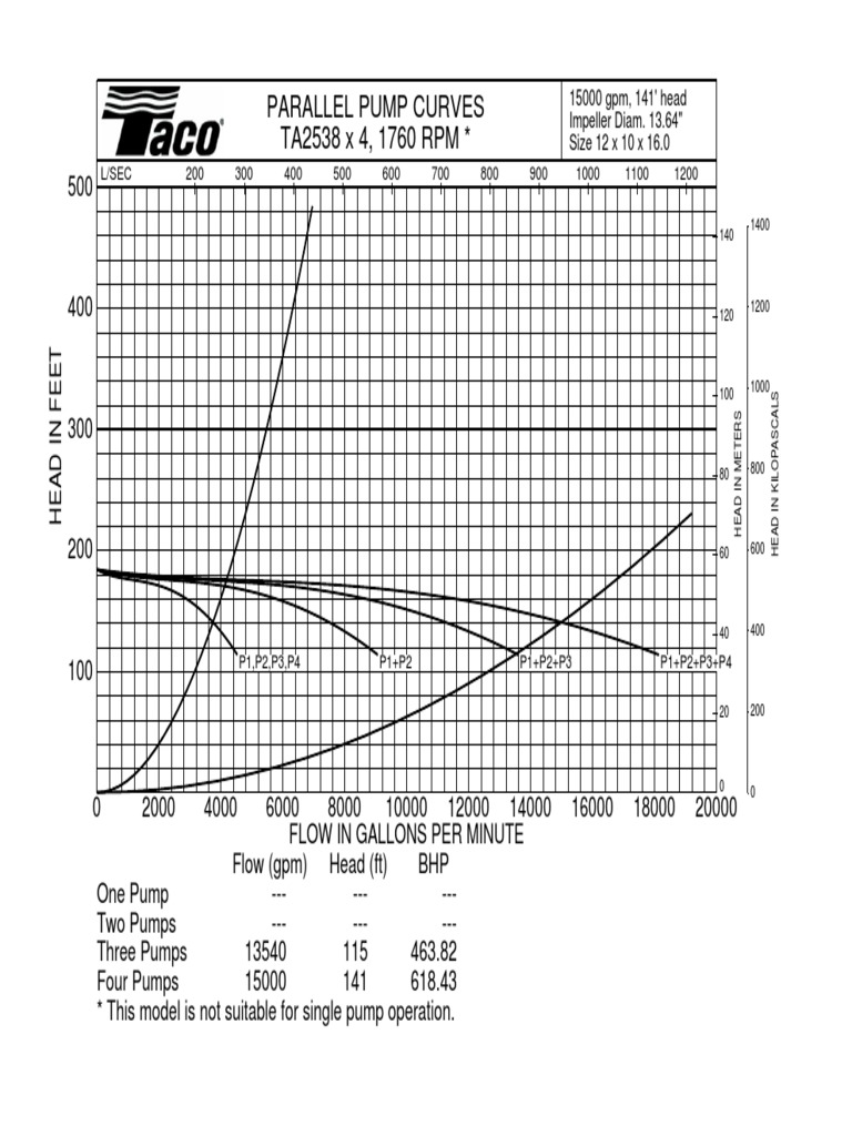 Parallel Pump Curves TA2538 X 4, 1760 RPM : L/Sec 200 300 400 500 600 ...