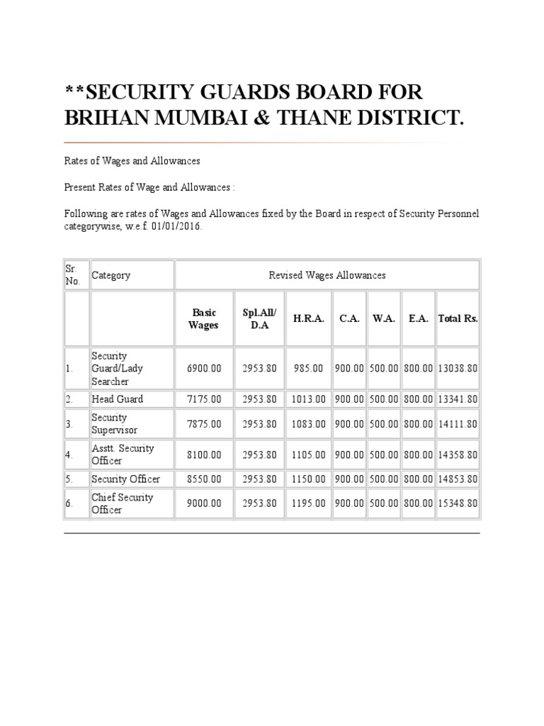 Security Guards Board For Brihan Mumbai | PDF