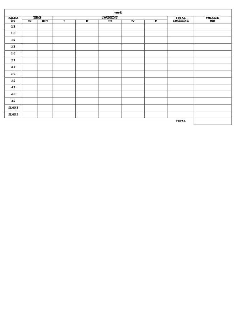 Sounding Tabel | PDF
