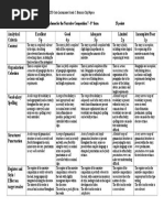 Oral Presentation Marking Scheme | PDF