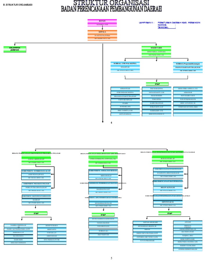 Struktur Bappeda 2017 | PDF