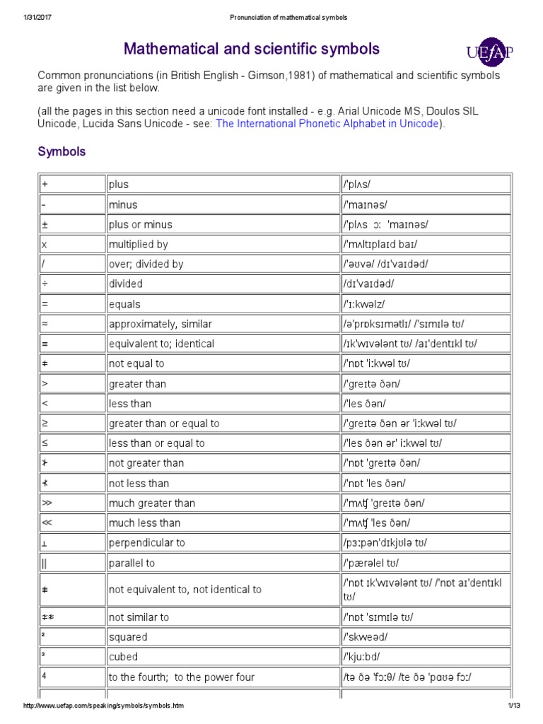 Pronunciation of Mathematical Symbols | Trigonometric Functions ...