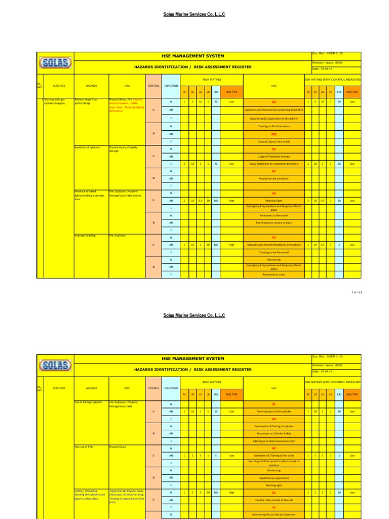 Master Hazards Risks Register | PDF | Personal Protective Equipment ...