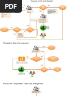 Operational Runbook Template | PDF