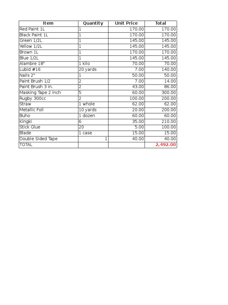Item Quantity Unit Price Total | PDF