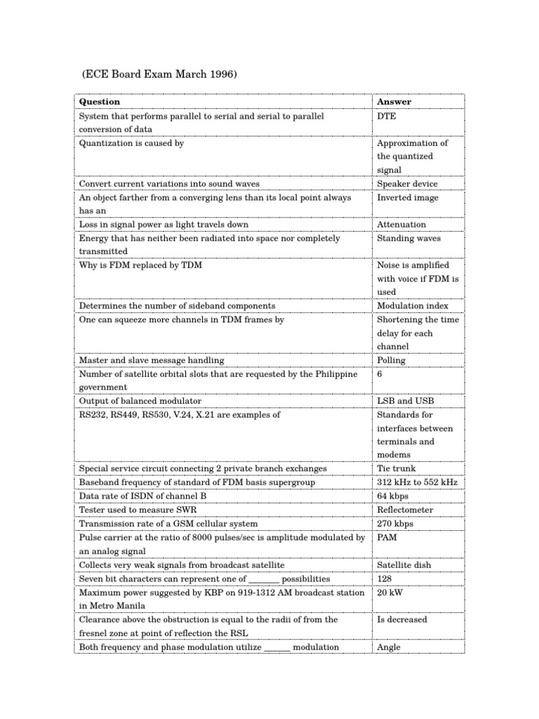 ECE Board Exam March 1996 Overview | PDF | Antenna (Radio) | Modulation