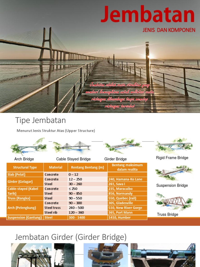 Bridge 2 Tipe Jembatan PDF | PDF | Bridge | Transport Infrastructure