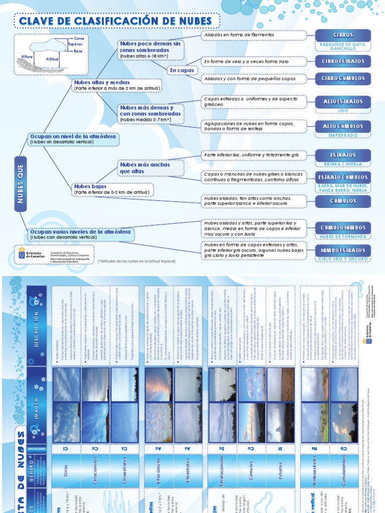 Clasificacion_nubes.pdf | Nube | Nubes, Niebla Y Precipitaciones