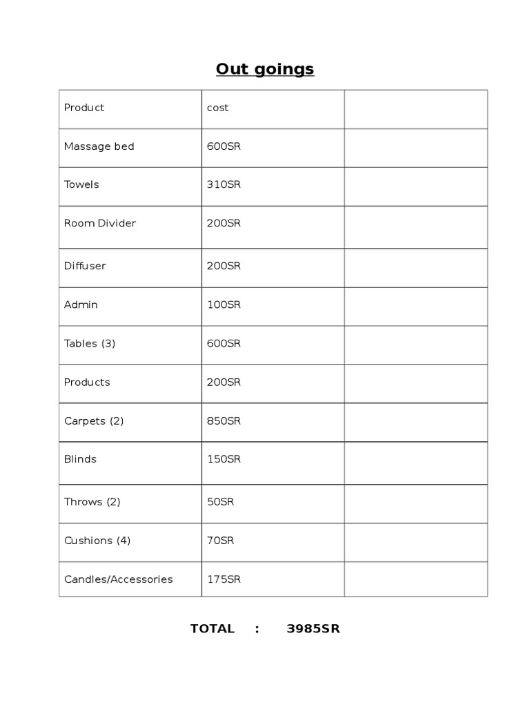 Total Expenses Breakdown: 3985SR | PDF | Teaching Methods & Materials ...