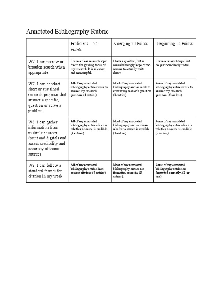 Annotated Bibliography Grading Rubric | PDF | Career & Growth