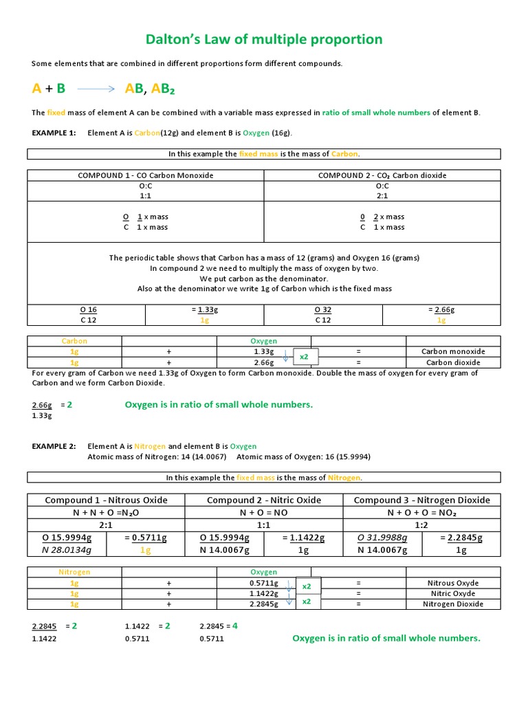 Dalton's Law of multiple proportions GCSE chemistry | Oxygen | Carbon