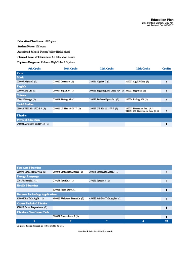 Education Plan | PDF