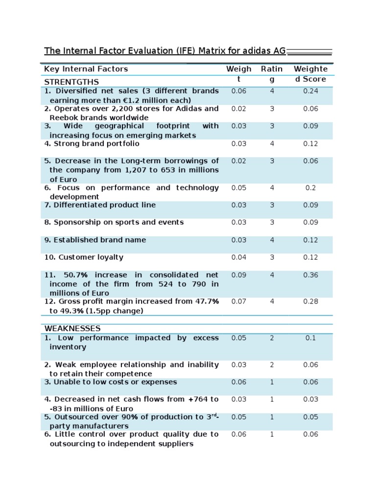 The Internal Factor Evaluation IFE Matri | PDF | Research And ...