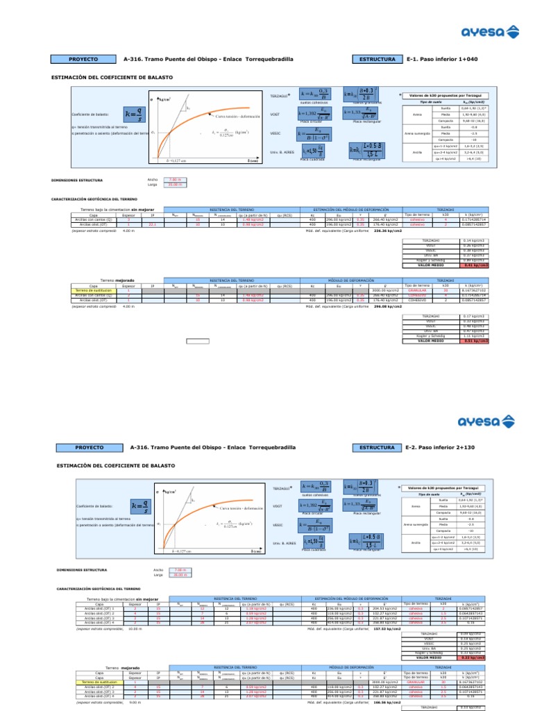 Coeficientes de Balasto (Corregida) | PDF | Ingeniería geotécnica | Science