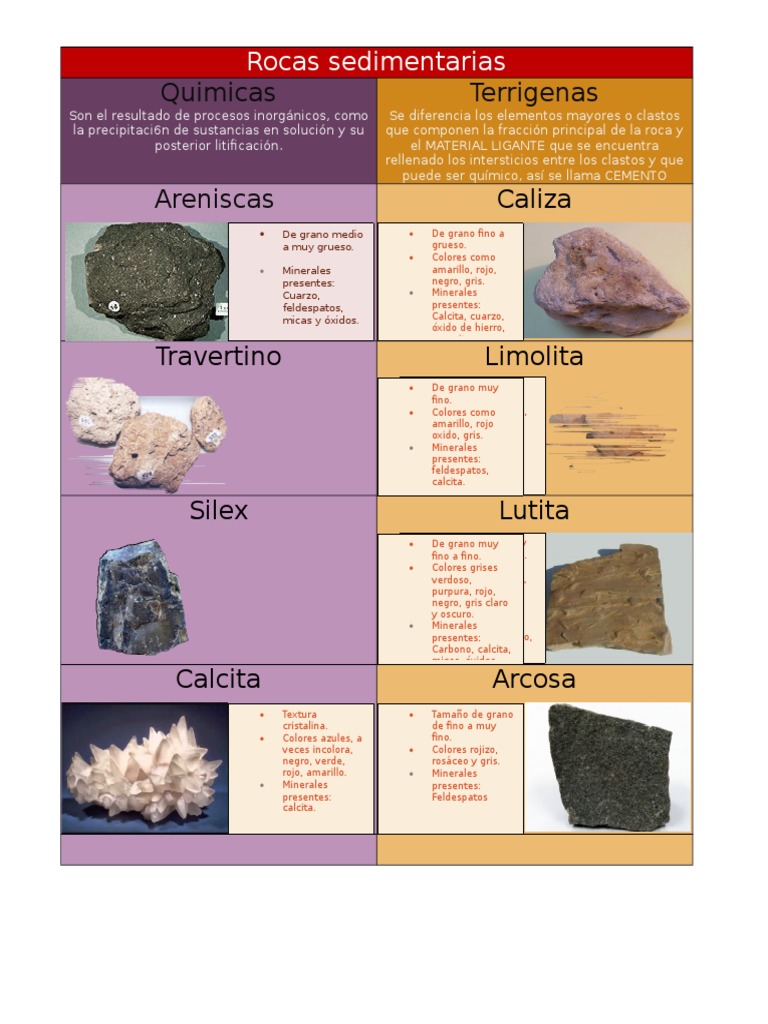 Tabla de Rocas Sedimentarias | Calcita | Minerales