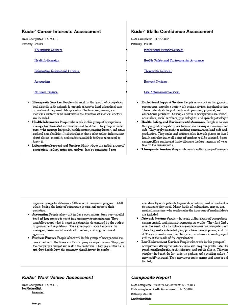 Kuder Career Interests Assessment Kuder Skills Confidence Assessment | PDF