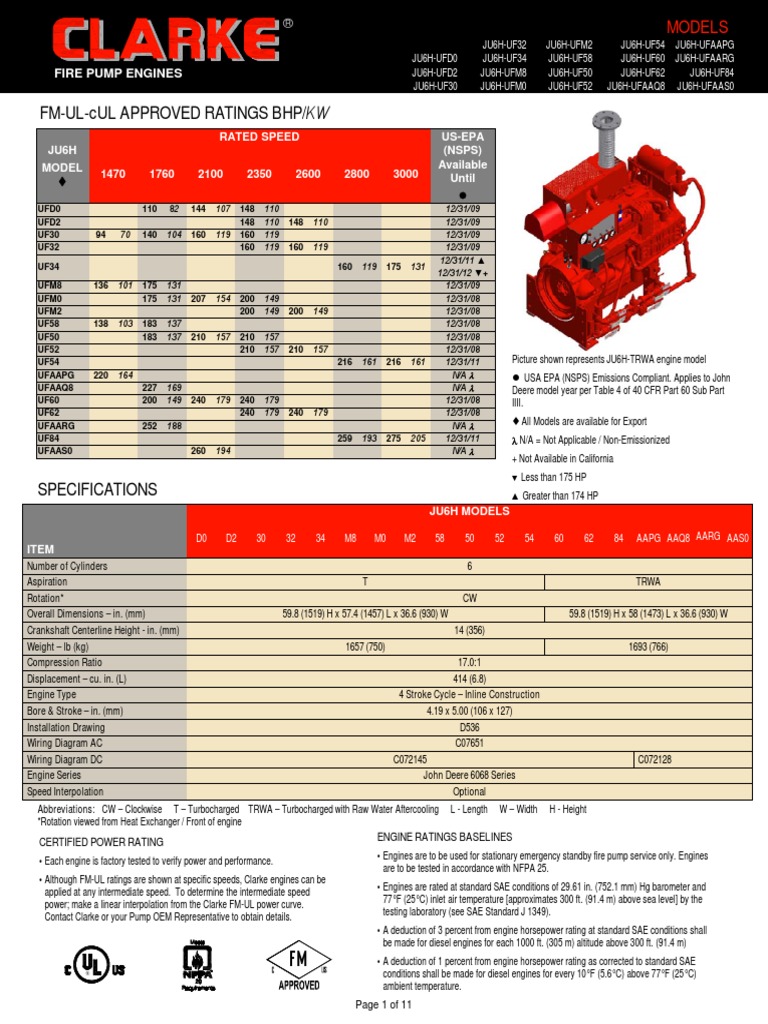Clarke | PDF | Internal Combustion Engine | Diesel Engine