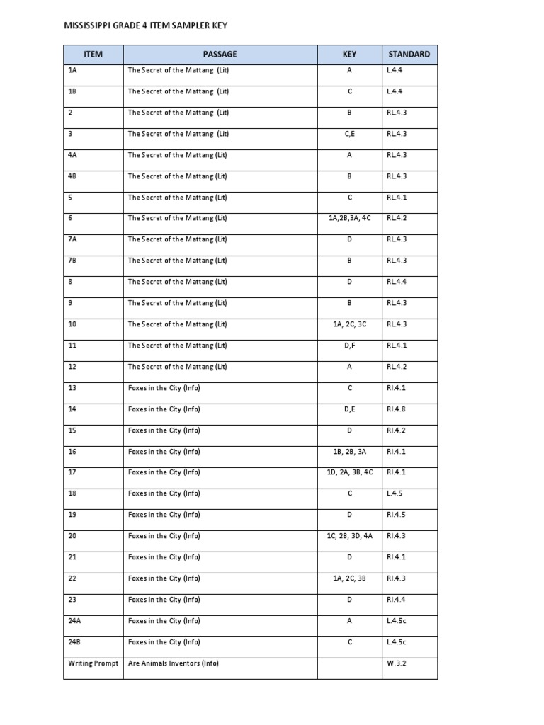 ELA Answer Key Grade 4
