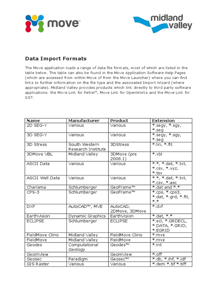Data Import Formats | Download Free PDF | File Format | Computer File