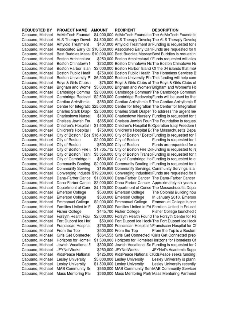 Delegation Earmarks | PDF