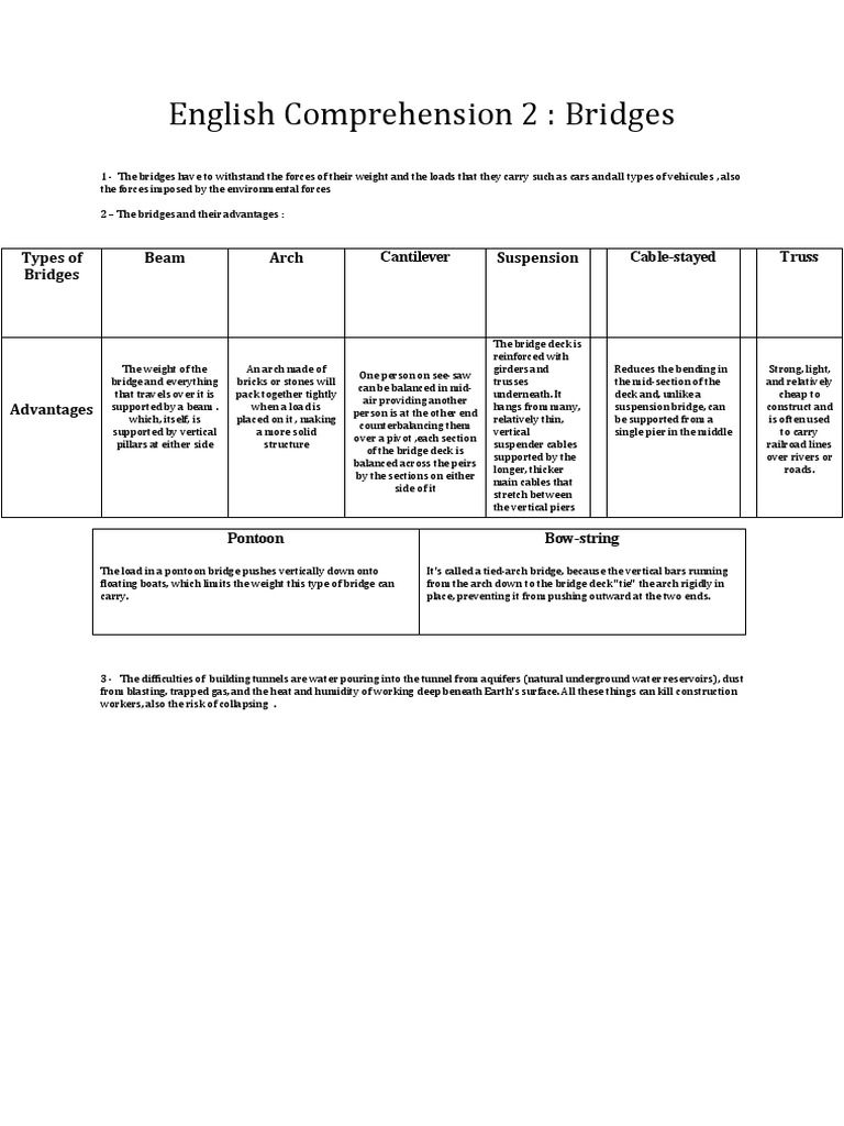 English Comprehension 2: Bridges: Types of Bridges Beam Arch Cantilever ...