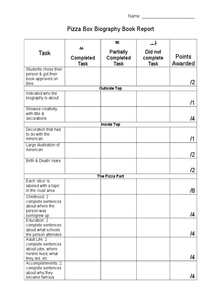 Pizza Box Biography Project Guide | PDF | Psychological Concepts ...