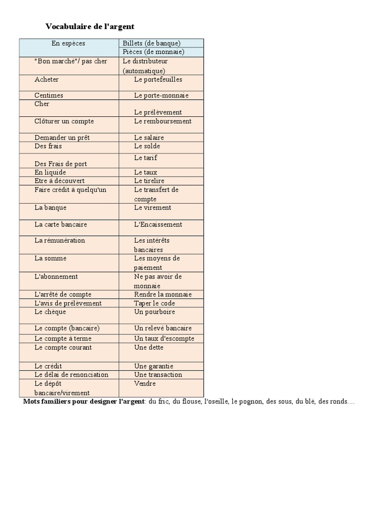 Vocabulaire de l'argent et de la banque | PDF