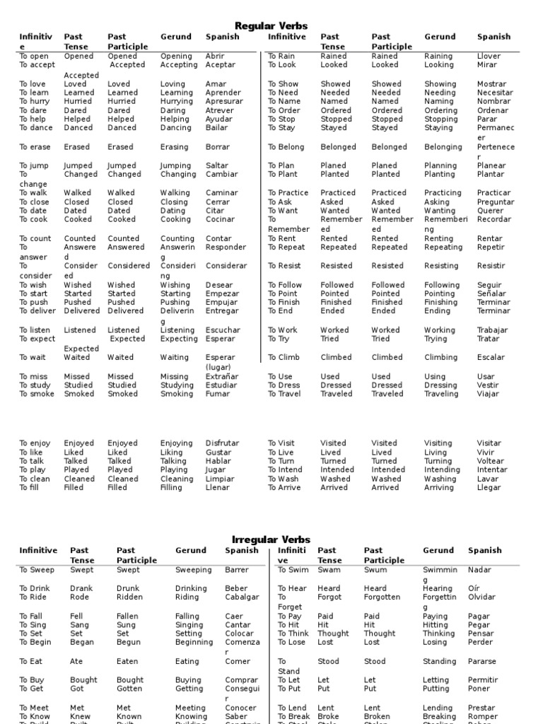 List of Verbs 3.0 | PDF