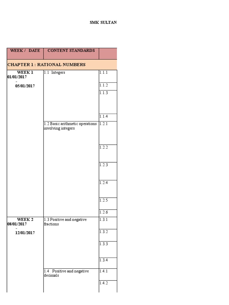 RPT (Ting 1 BM & DLP) | PDF | Area | Ratio