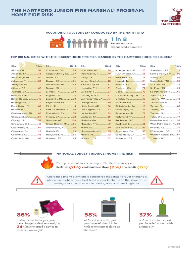 Junior Fire Marshal Infographic | PDF | United States Census | Fire Safety
