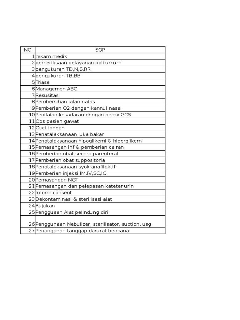 Ceklist Spo Ugd | PDF