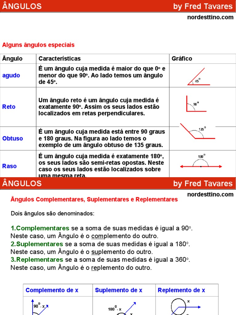Os principais tipos de ângulos e suas características | PDF | Ângulo ...