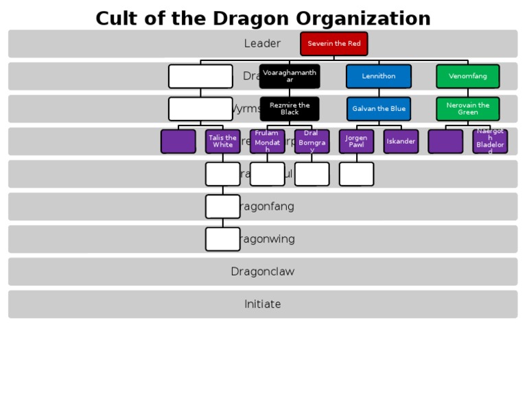 Cult of The Dragon Organization Chart | PDF