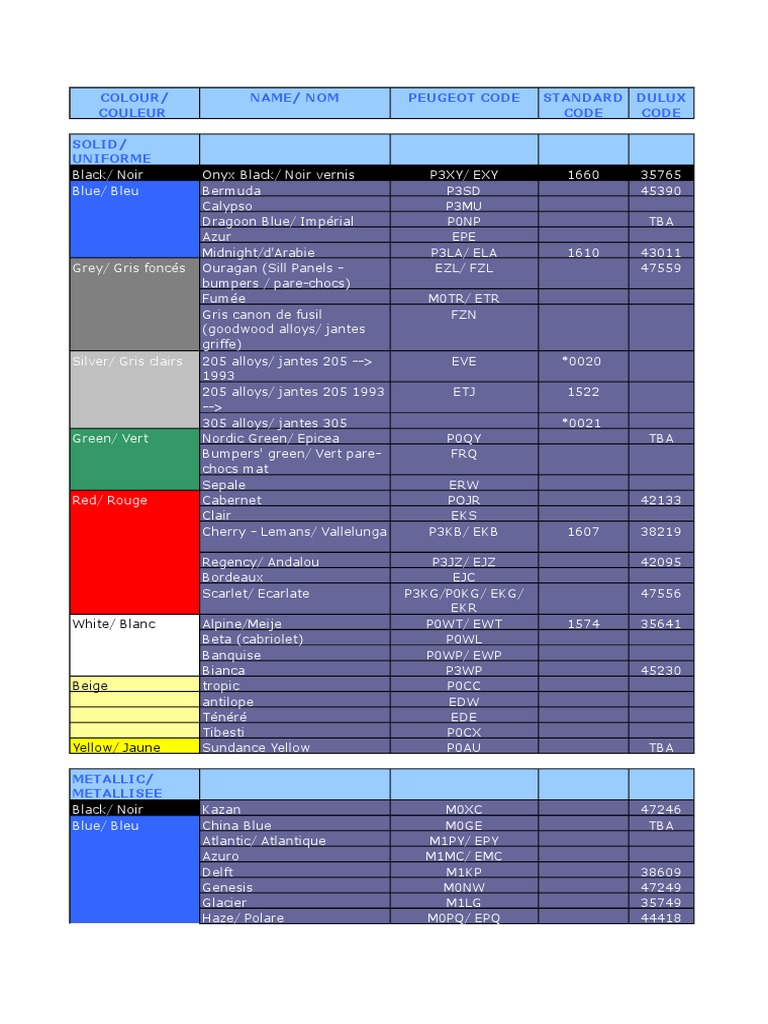 Paint Codes - Réf Peinture Peugeot | PDF | Couleur | Qualia