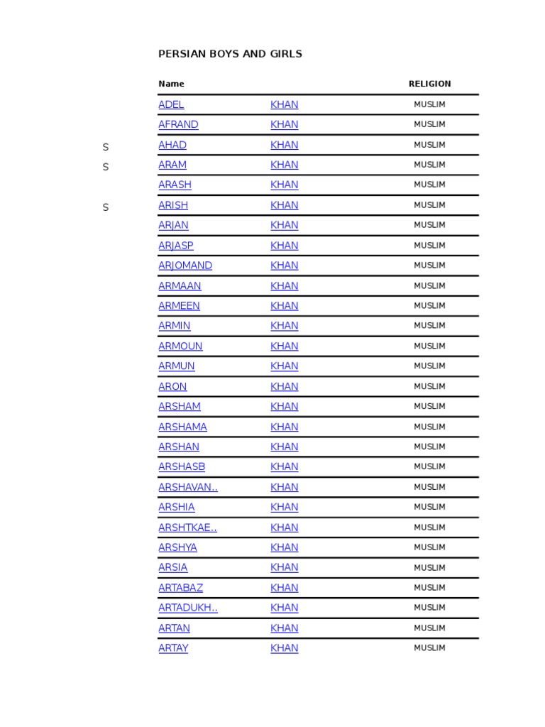 Persian Muslim Names and Meanings | PDF | Middle East | Languages Of Europe