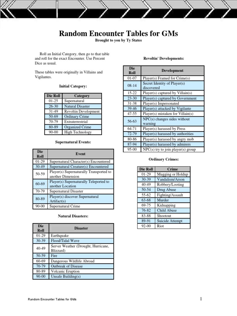 Random Encounter Tables For GMs | PDF | Disaster And Accident ...