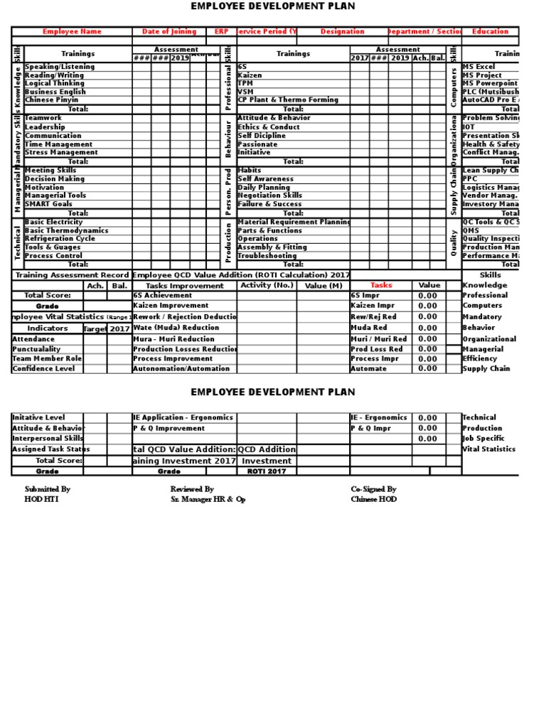 Employee Development Plan (EDP) | PDF | Motivation | Motivational