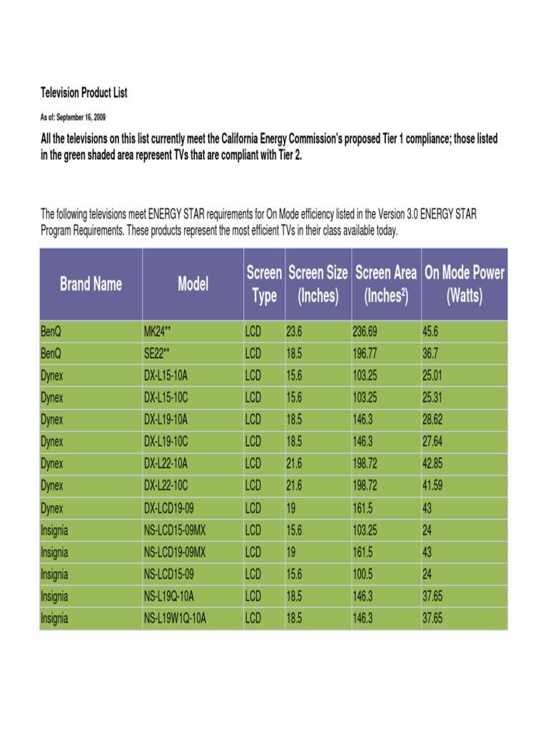 2009-09-25 TV Model List PDF | PDF