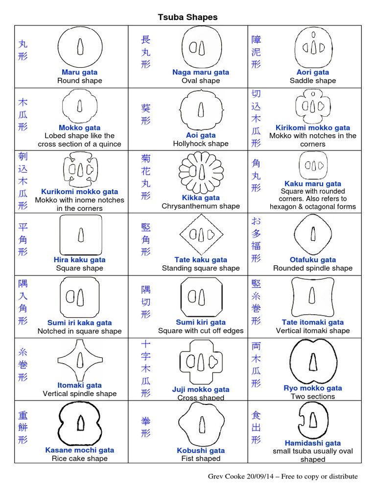 Tsuba Shapes | PDF
