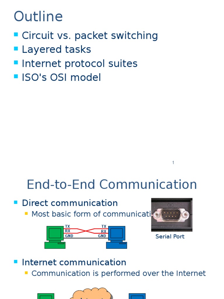Outline: Circuit vs. Packet Switching Layered Tasks Internet Protocol ...