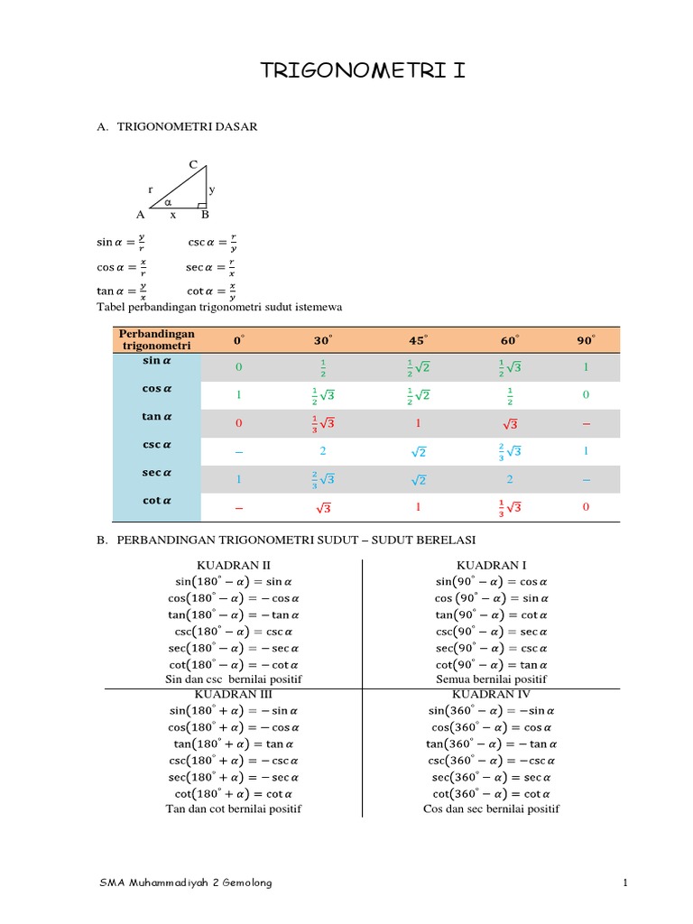 Soal & Pembahasan Trigonometri, Limit, Turunan, Integral PDF | PDF