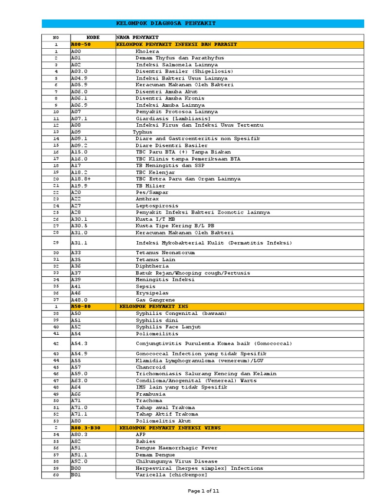 Icd Kode Diagnosa | PDF