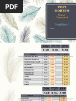 Tabel Perhitungan Obat Dopamine | PDF