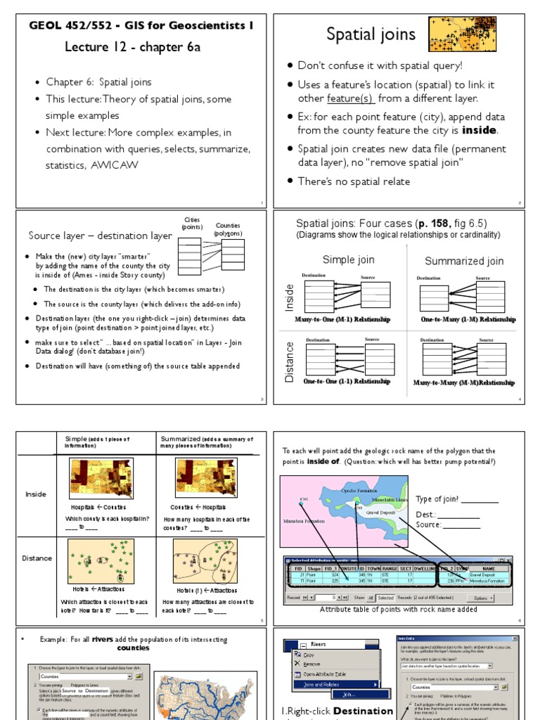 Geol552 Lecture12 2011 Ch6 Handout | PDF | Areas Of Computer Science | Information Science