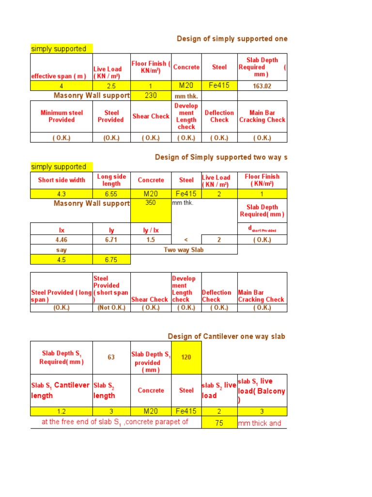 Slab Design | Microsoft Excel | Building Materials