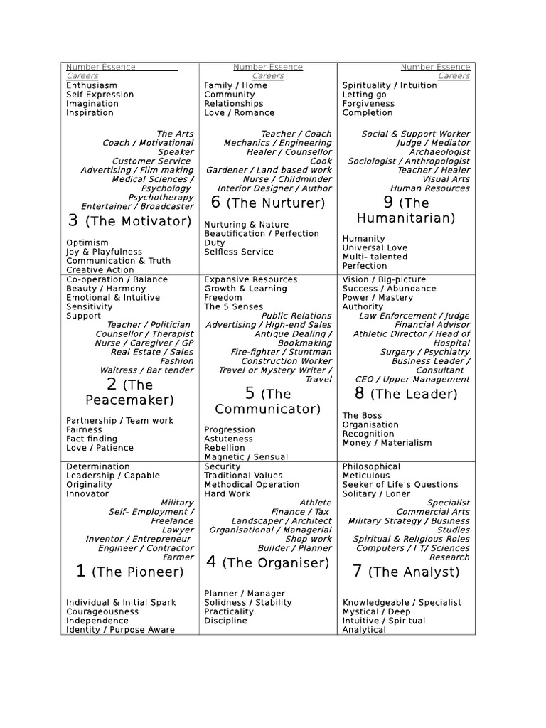 Number Essences Information | PDF | Spirituality | Psychotherapy